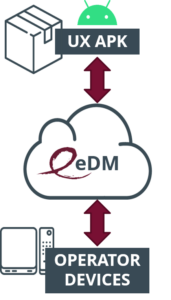 Evolution Digital - Android TV Solutions for Service Providers